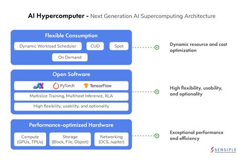 Google Cloud Next Solutions Harness The Power Of Cloud Innovation