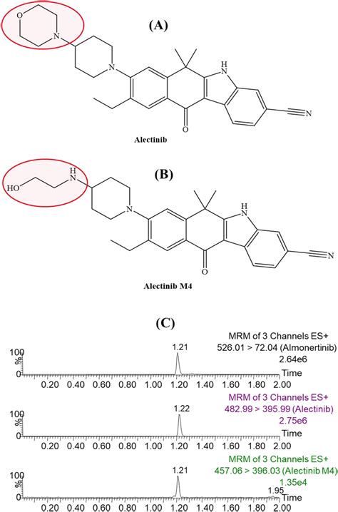 Chemical Structures Of Alectinib A And M4 B And The Download Scientific Diagram