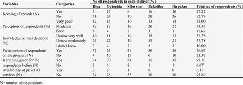 Respondent Responses About Mass Synchronization And Ai Service In The