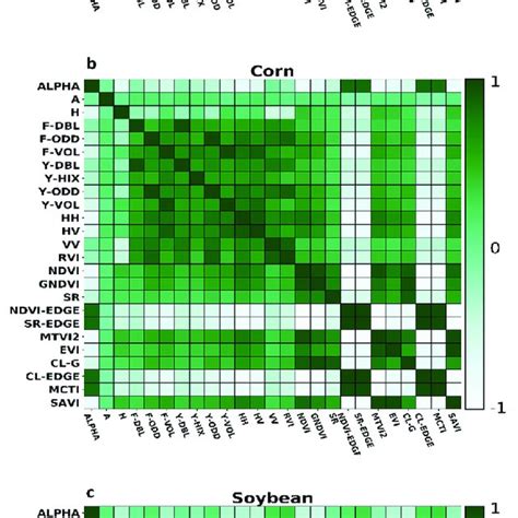 Gridsearchcv Parameters For Svr Download Scientific Diagram
