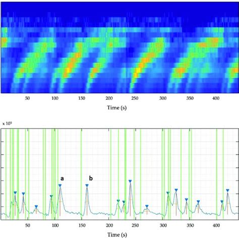 A Surface Plot Of Area Coverage For Copper At Tcw 30 °c And B The