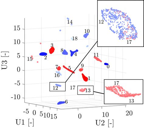 12 Umap Projection Of The Global Reduced Dataset Presented In Fig 5