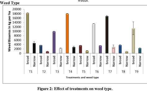 Figure 2 From Effects Of Intercropping Finger Millet Eleusine Coracana With Common Beans