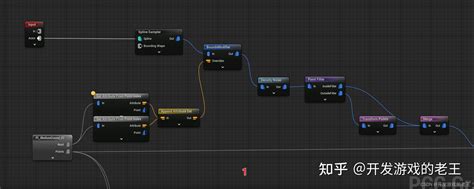 Ue5《electric Dreams》项目pcg技术解析 之 理解assembly（以splineexample为例） 知乎