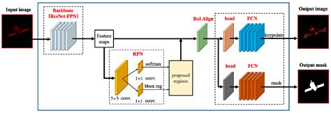 Three Dimensional Geometry Reconstruction Method From Multi View Isar Images Utilizing Deep Learning