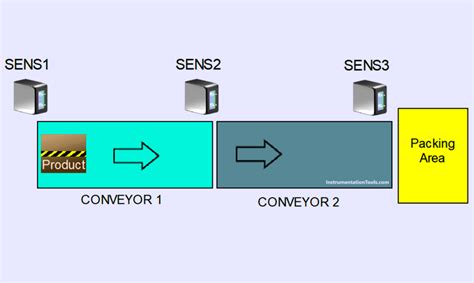 xg5000 example of simple conveyor control plc program