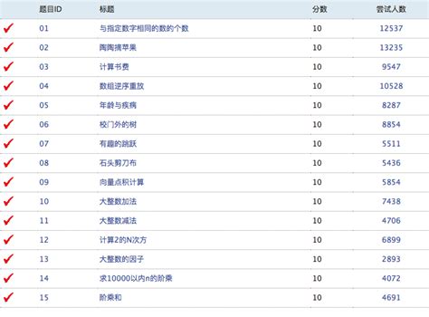 noi题解 1 6编程基础之一维数组 补全 noi1 6答案 csdn博客
