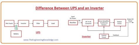 Full Form Of UPS Working Types Circuit Applications The Engineering Knowledge
