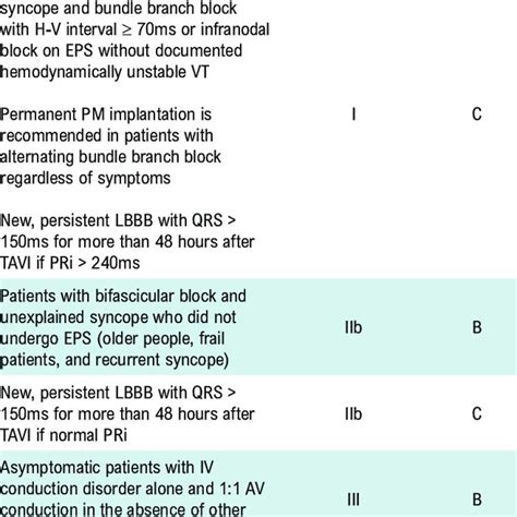 Recommendations For Permanent Pacemaker Implantation In Download Scientific Diagram