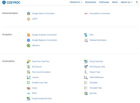 Cozyroc Ssis Components Suite Pricing Alternatives And More 2025 Capterra