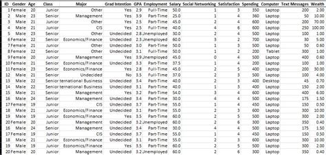 Solved Using The Data Set What Is The P Value Associated Chegg Com
