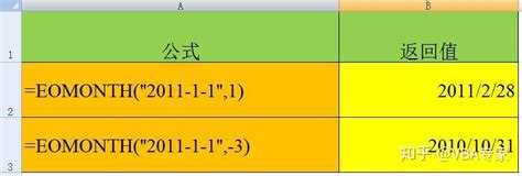 日期和时间函数之二：days，days360，edate，eomonth 知乎