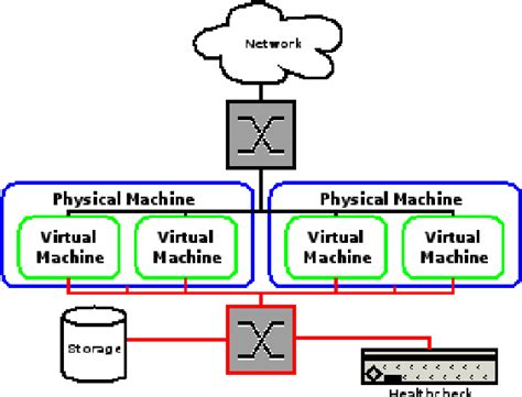 Figure 1 From A High Availability Solution For Grid Services Semantic Scholar Figure 1 From A High Availability Solution For Grid Services Semantic Scholar