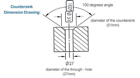 Counterbore Vs Countersink Reversepcb