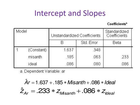 Ppt Multiple Correlation And Regression Spss Powerpoint Presentation
