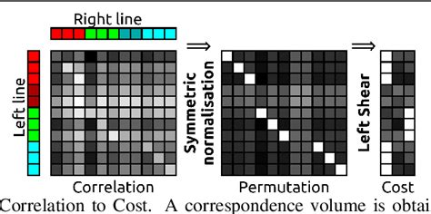 Figure 1 From Strong Stereo Features For Self Supervised Practical