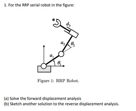 Solved 1 For The Rrp Serial Robot In The Figure Figure 1