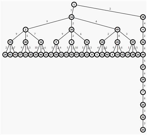 Tree Generator