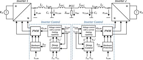 Overall Schematic Diagram Of Two High Power Three Phase Inverters