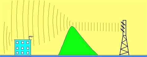 Solved Radio And Cell Signals Are Bent Around Objects Like Mountains Solved Radio And Cell Signals Are Bent Around Objects Like Mountains