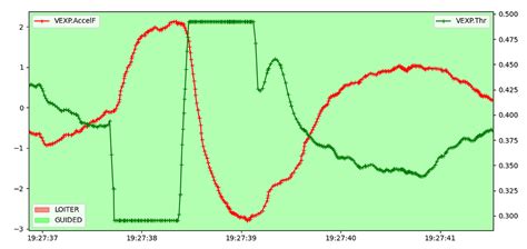 Automatic Mot Thst Expo Estimation Lua Script Blog Ardupilot Discourse