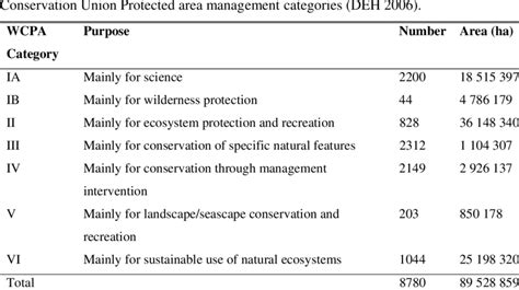 Extent Of Australian Terrestrial Protected Areas Categorized By Iucn