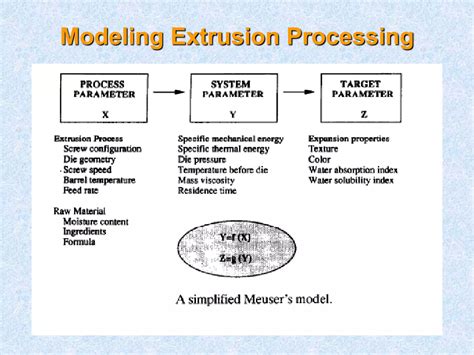 Role Of Engineering Principles And Mathematical Modeling Ppt