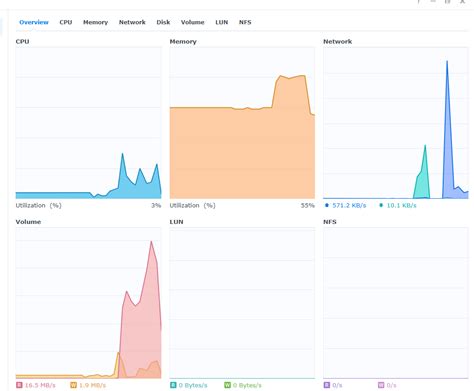 N8n Crashing Questions N8n Community
