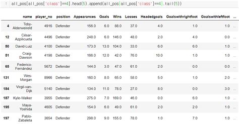 Autoencoder And K Means — Clustering Epl Players By Their Career