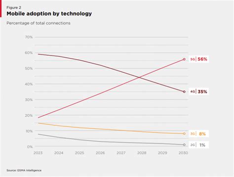 Top 60 Mobile Internet Traffic Stats For 2025 And Beyond Keywords Everywhere Blog
