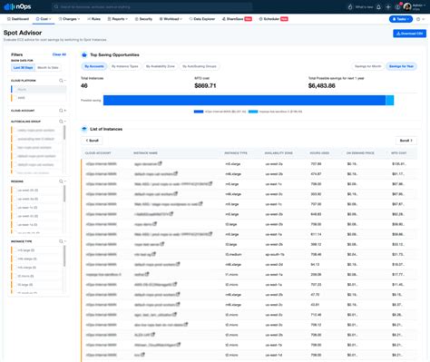 Understanding EC Spot Instances Basics Use Cases And Pricing NOps