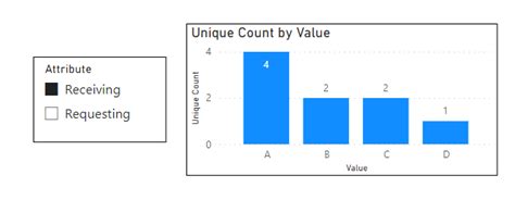 solved dynamic legend based upon slicer error counting microsoft