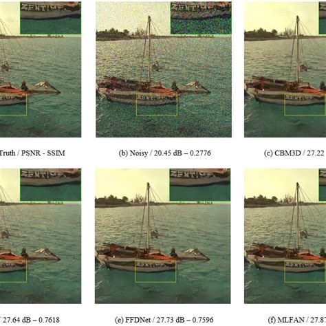 denoising results of the monar image in set12 with noise level 25