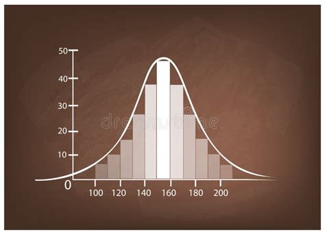 Normal Distribution Chart Or Gaussian Bell Curve On Chalkboard Stock Vector Illustration Of