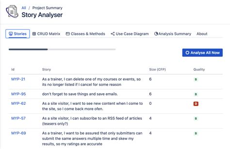 Story Analyser For Jira Cloud Automated QA And Sizing