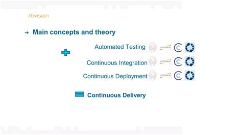 tech talks continuous delivery ppt