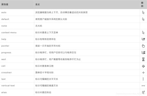 cursor属性 cursor cs csdn博客