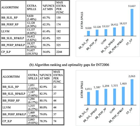algorithm ranking and optimality gaps on intel xeon download