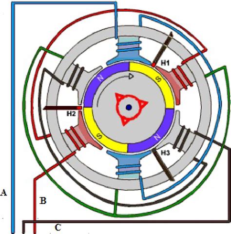 model of pm brushless dc motor download scientific diagram