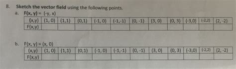 Solved Sketch The Vector Field Using The Following Chegg Com