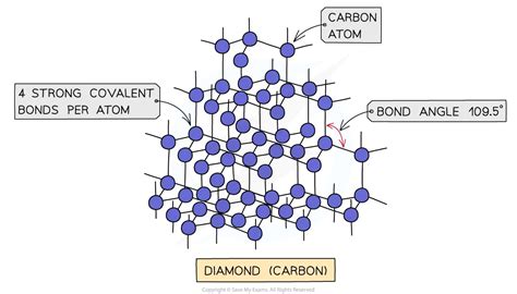 Giant Covalent Structures Hl Ib Chemistry Revision Notes 2025