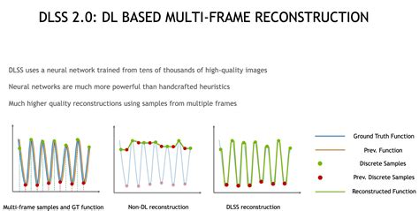 Taa Implementation Summary · Gitbook