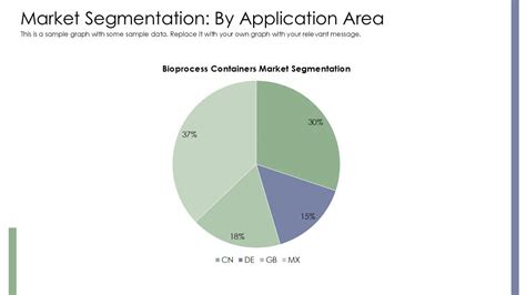 Top 10 Bioprocess Powerpoint Presentation Templates In 2025