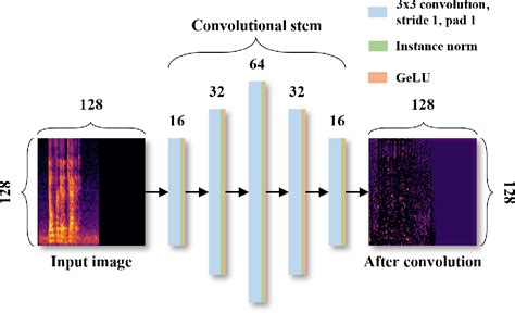 Figure 2 From Accuracy Enhancement Method For Speech Emotion Recognition From Spectrogram Using