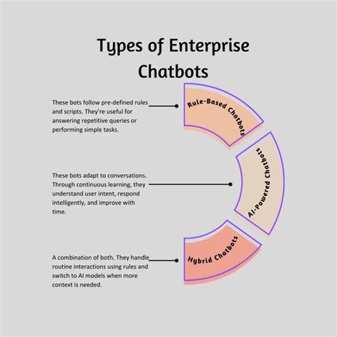 Ai Driven Enterprise Chatbots Features Benefits And Use Cases