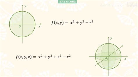 多元多项式的概念 知乎