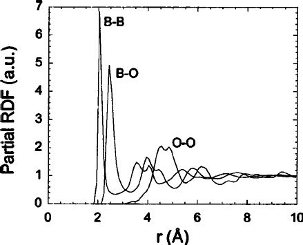 The simulated partial radial distribution functions ͑ RDF ͒ vs... | Download Scientific Diagram