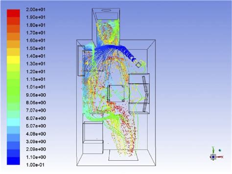 Particle Trajectory Corresponding To Location 11 Download Scientific Diagram