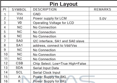 i2c lcd doesn t write anything general guidance arduino forum