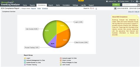 Manageengine Eventlog Analyzer Dbms Tools